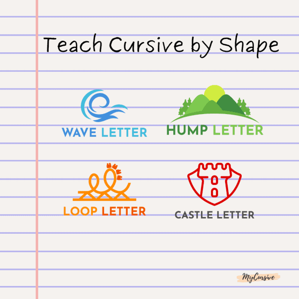 Cursive Curriculum [for Classroom and Homeschool Use!]