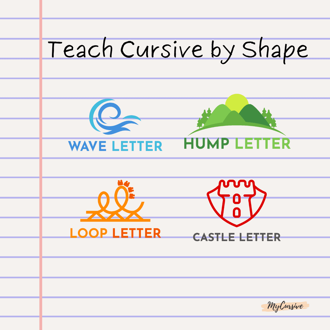 Cursive Curriculum [for Classroom and Homeschool Use!]